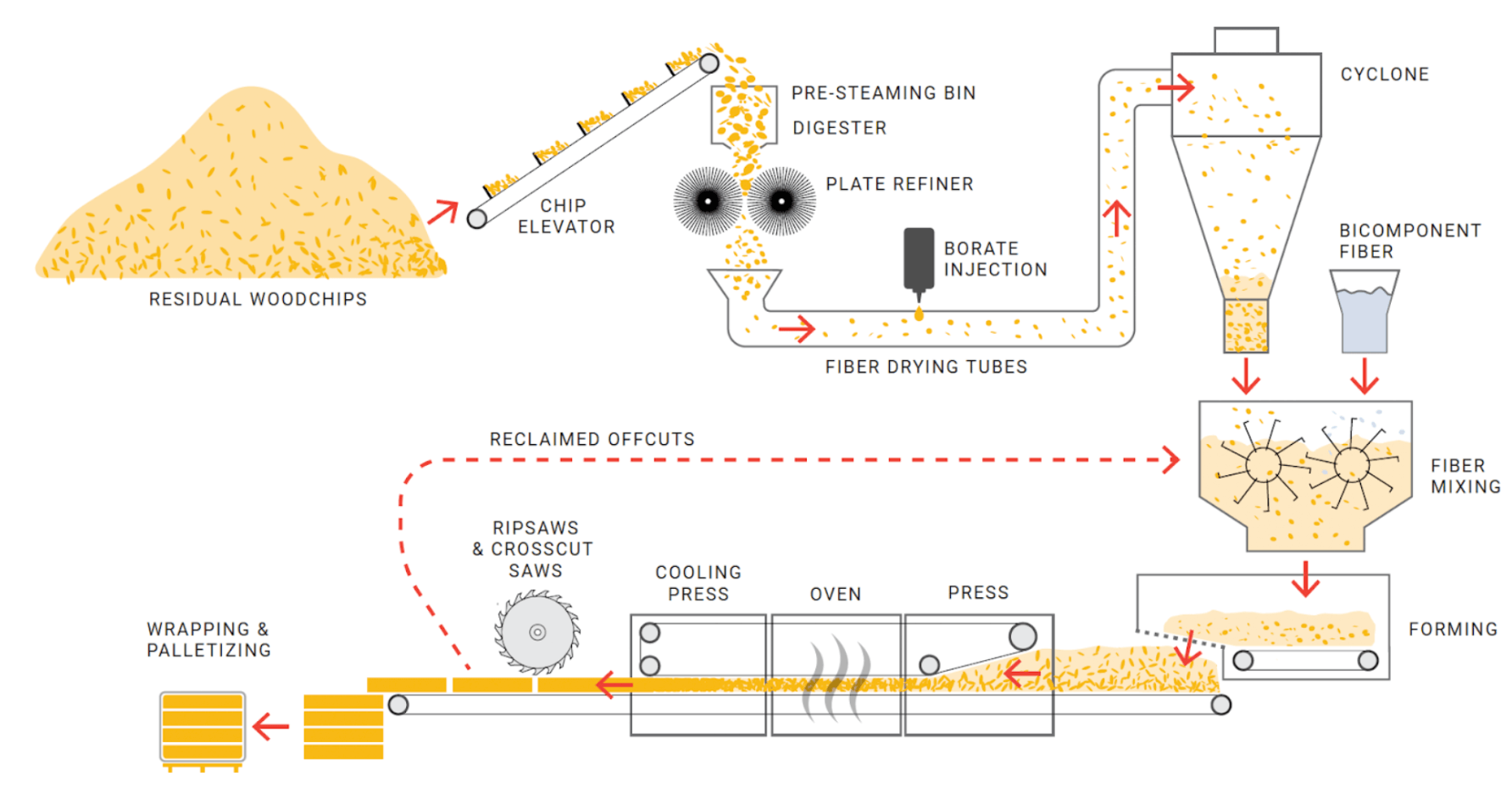 Build Better With Wood Fiber Insulation | TimberHP